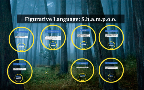 Figurative language: S.H.A.M.P.O.O. by Kyle Signer on Prezi