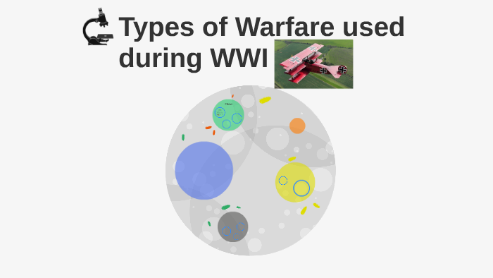 Types of Warfare used during WWI by jackson miller on Prezi