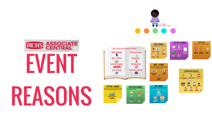 Associate Central by on Prezi