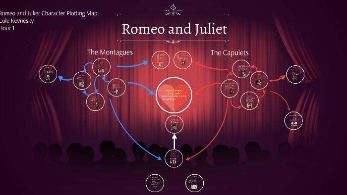 Romeo and Juliet by Cole Kovnesky on Prezi