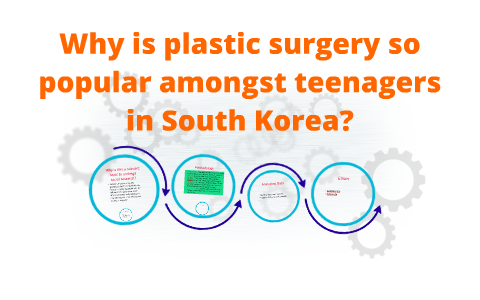 Why is plastic surgery so popular amongst teenagers in South by Bethany ...
