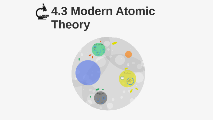 4.3 Modern Atomic Theory by kisa warren on Prezi 4.3 Modern Atomic Theory by kisa warren on Prezi