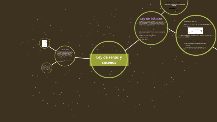 Ley de senos y cosenos by Allan Rivas