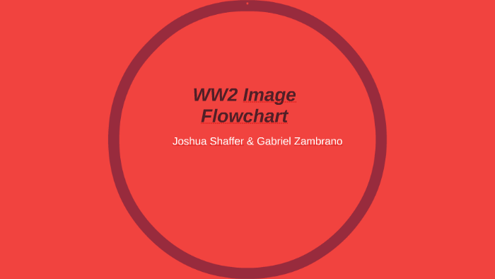 WW2 Image Flowchart by Joshua Shaffer on Prezi
