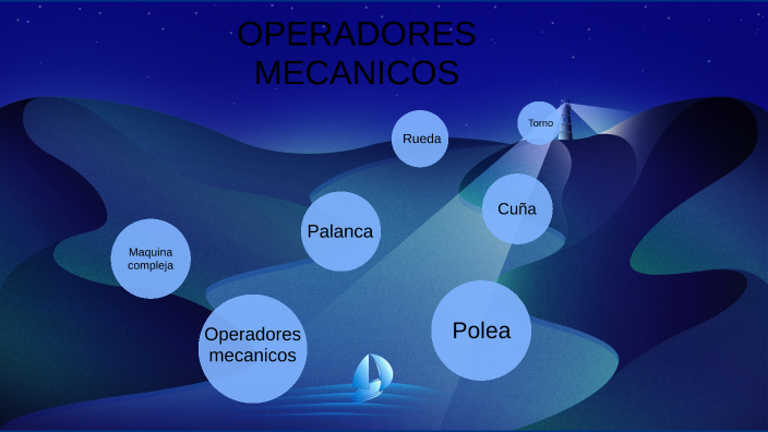 Operadores mecánicos by Estiben Alexander Gomez Pardo on Prezi