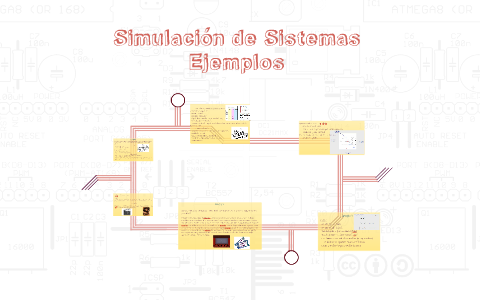 Simulación de Sistemas by on Prezi