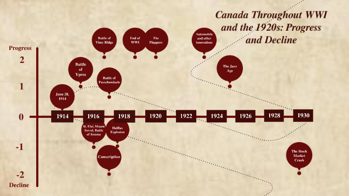 Canada Throughout WWI and the 1920s: Progress and Decline by mouli ...