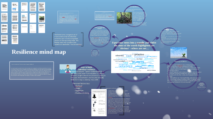 Resilience mind map by Hazel Horobin on Prezi
