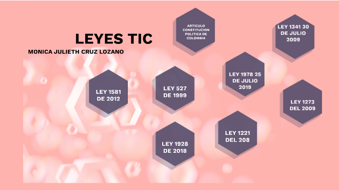 LEYES TIC by Julieth Cruz on Prezi