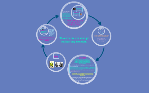 Of Mice and Men Speech Presentation by Ashley Bonn on Prezi