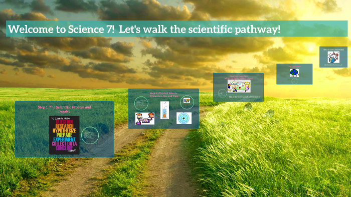 Welcome to Science 7! Creating the science pathway! by Melissa ...
