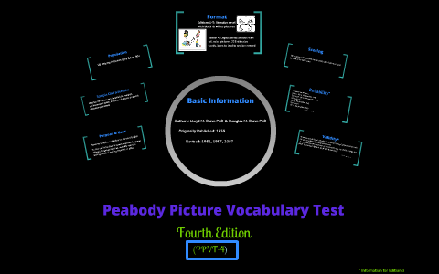 Peabody Picture Vocabulary Test by jaclyne schettini