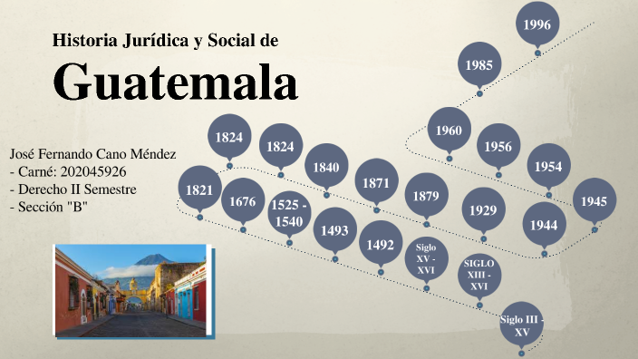 Línea de Tiempo Historia Guatemala by Jose Cano on Prezi