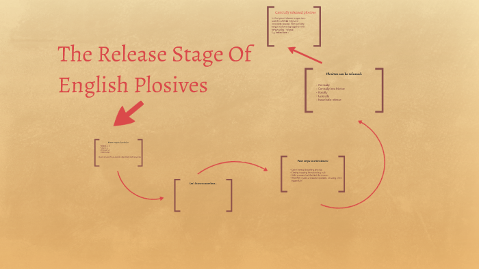 The Release Stage Of English Plosives by Idda Wolf on Prezi