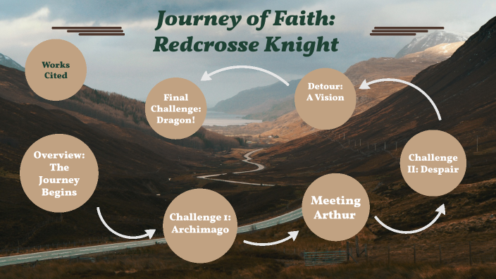 Faerie Queene Allegory Map by Tara Heisner on Prezi