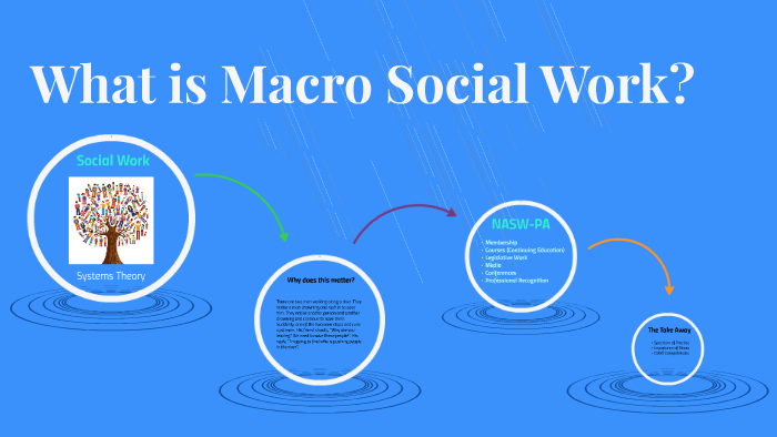 What is Macro Social Work? by Kayla Siviy on Prezi
