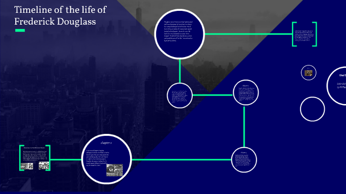 Timeline of the life of Frederick Douglass by Leslye rodriguez on Prezi