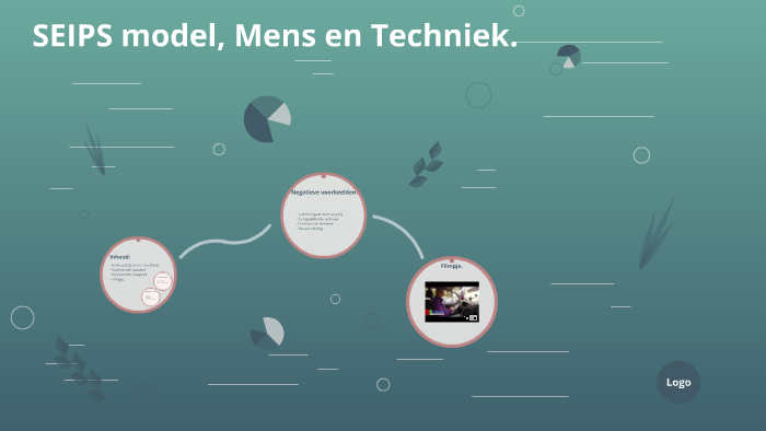 SEIPS model, Mens en Techniek. by Thijs Borg on Prezi