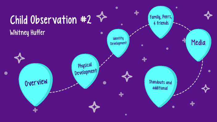Child Observation #2 by whitney huffer on Prezi