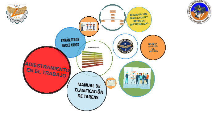 ADIESTRAMIENTO EN EL TRABAJO by luis criollo on Prezi