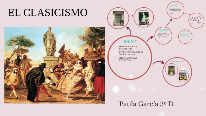 EL CLASICISMO by Paula García on Prezi