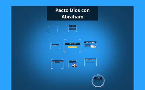 Pacto Dios con Abraham by Erick Sazo on Prezi