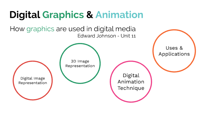 Digital Graphics & Animation by Edward Johnson on Prezi