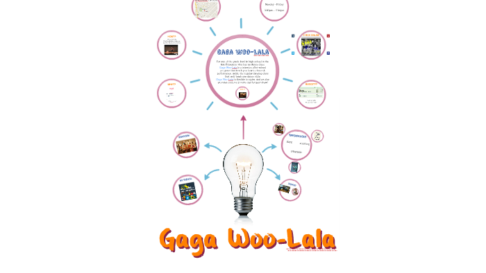 Gaga Woo-Lala by Liu Carrie on Prezi