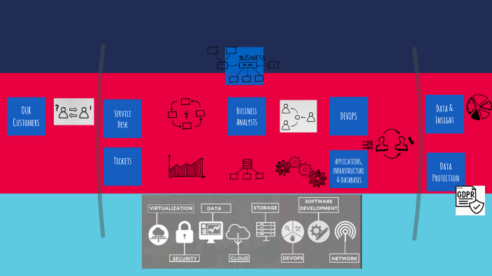 IT PLan by Toby McIntyre on Prezi