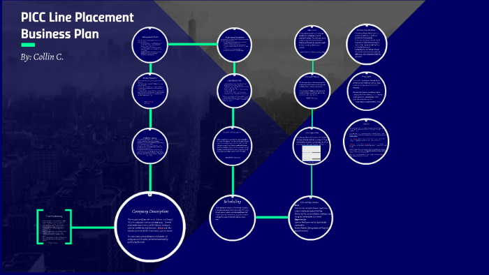 PICC Line Placement Business Plan by Collin Cowart on Prezi