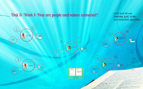 Unit 3: Week 1: How to Raise a Raisin by Elizabeth Cosslett