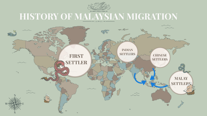 History of Malaysian migration by Suhilan Siriganesan on Prezi