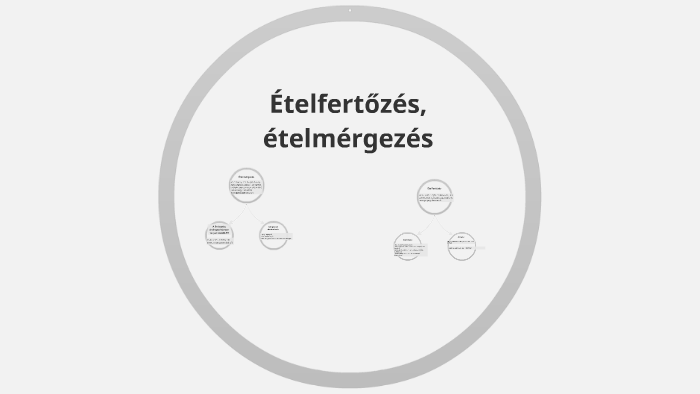 Ételfertőzés, ételmérgezés by Ágnes Veres on Prezi