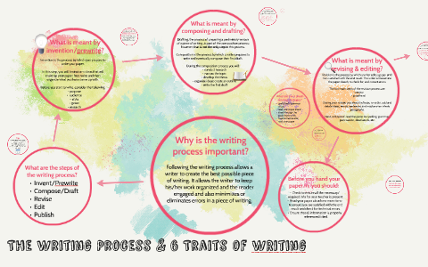 The Writing Process & 6 Traits of Writing by Rachel Blythe on Prezi
