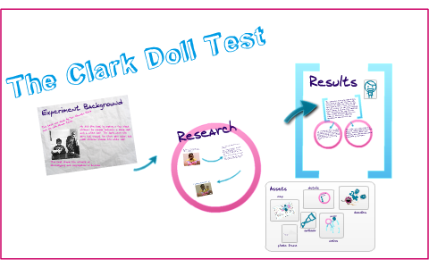 The Clark Doll Test (Stereotypes) by Deborah Baraba on Prezi