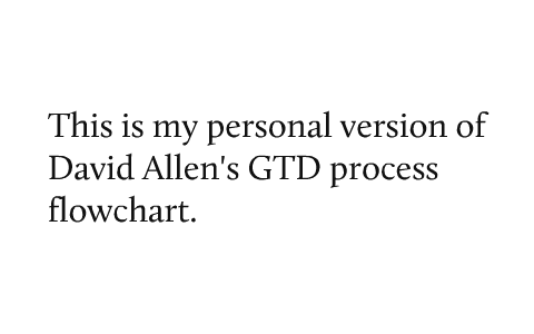 David Allen's GTD Flowchart how I use it by Cindy Nugteren on Prezi