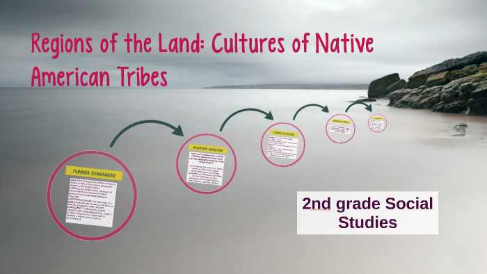 Regions of the Land: Cultures of Native American Tribes by Amber ...