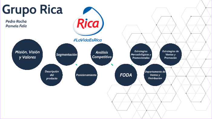 Grupo Rica by Pedro Rocha on Prezi
