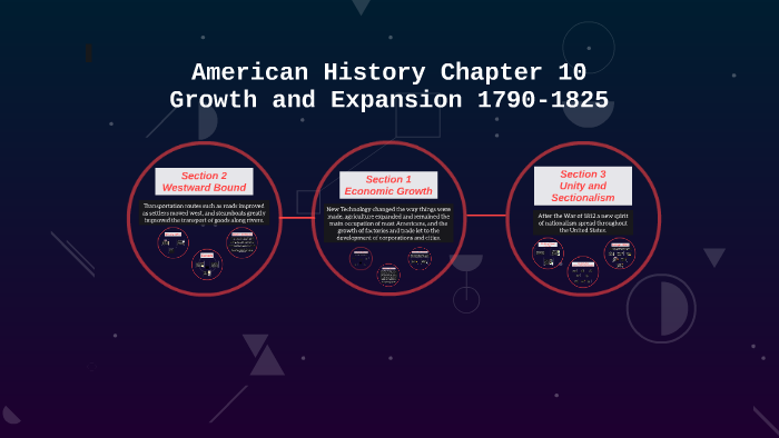 American History Chapter 10 by David Sanders on Prezi