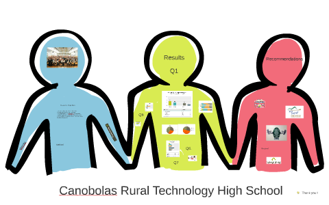 Canobolas Rural Technology High School by Maddie Richards