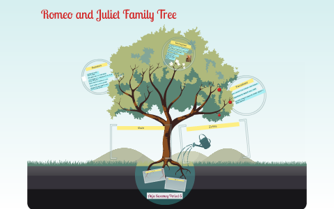 Romeo and Juliet Family Tree by Anja Sweeney on Prezi