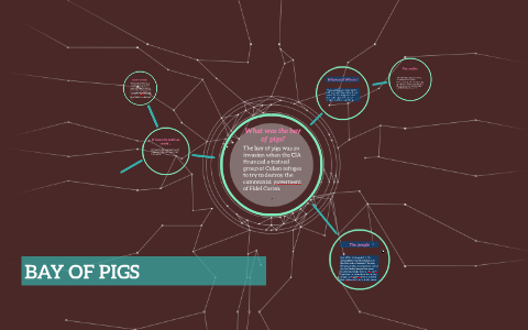 BAY OF PIGS by randy whalen on Prezi