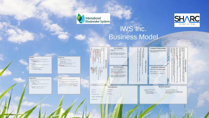 IWS Group Business Model by Milli Burton on Prezi