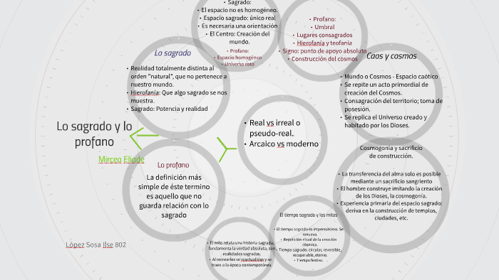Lo sagrado y lo profano by Ilse López on Prezi