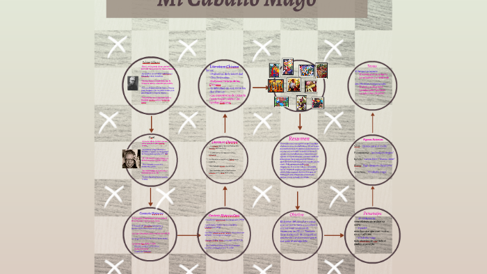 Mi Caballo Mago by Lesly Fuentes on Prezi
