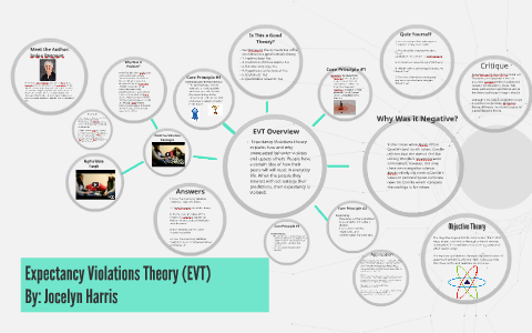 Expectancy Violations Theory (EVT) by Jocelyn Harris on Prezi