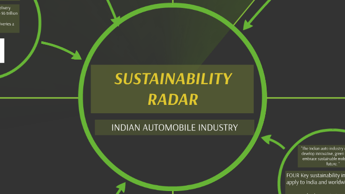 SUSTAINABILITY RADAR by Ben Kelly on Prezi
