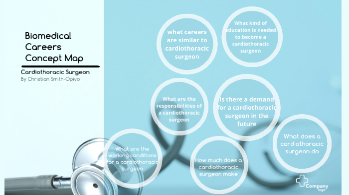 Biomedical Careers Concept Map by Christian Smith-Opiyo on Prezi