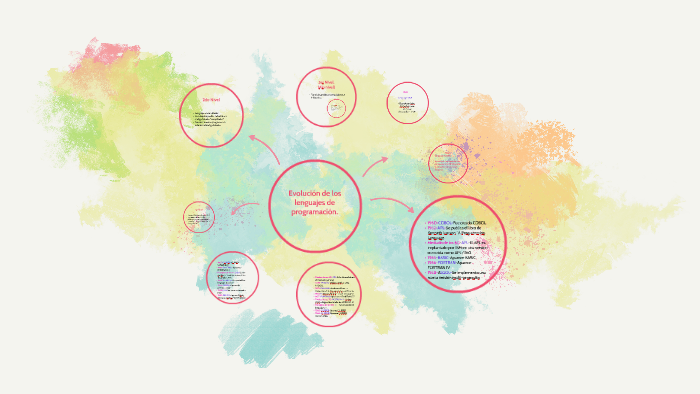 Evolución de los lenguajes de programación. by Pao Jiménez on Prezi