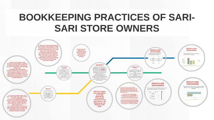 BOOKKEEPING PRACTICES OF SARI-SARI STORE OWNERS by Marialigaya Debulos ...